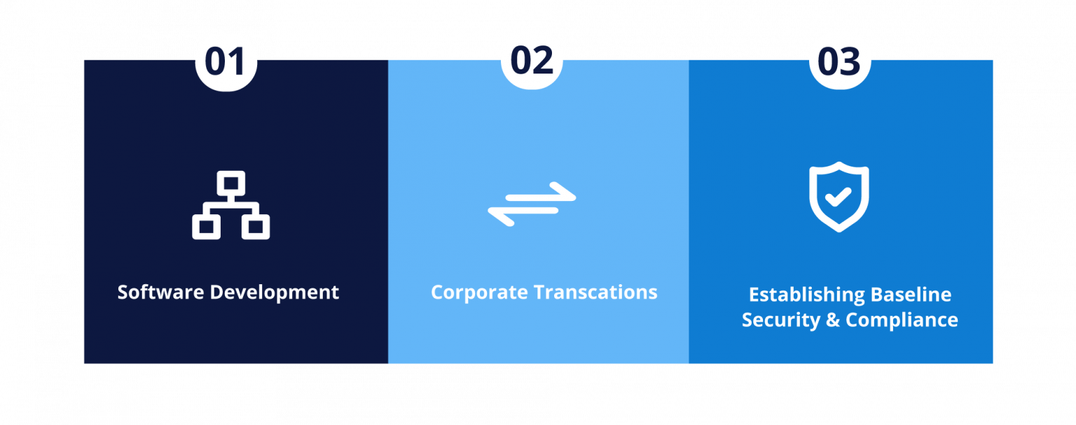 Software Composition Analysis and Ecosystem | Debricked